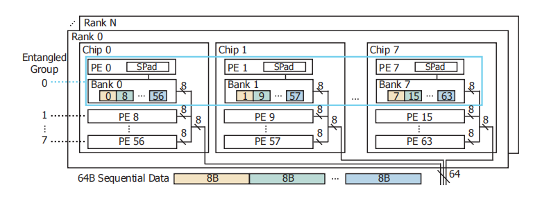 论文阅读：PIM-Comm | Yumu