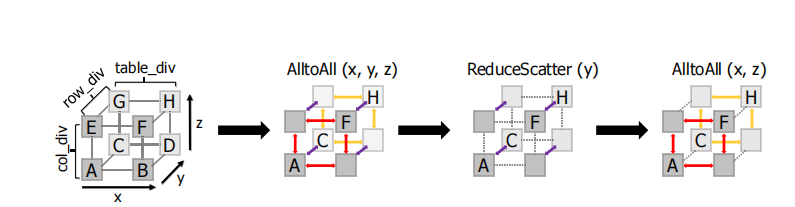 论文阅读：PIM-Comm | Yumu